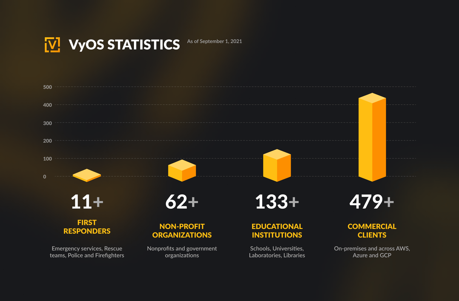 The future of VyOS, part 4: Governance