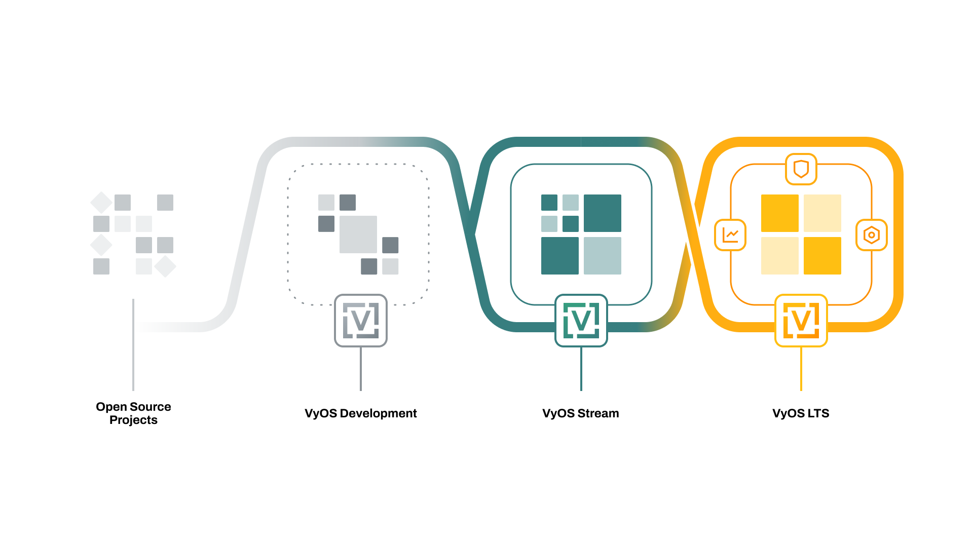 Introducing VyOS Stream — a next step in the VyOS project evolution